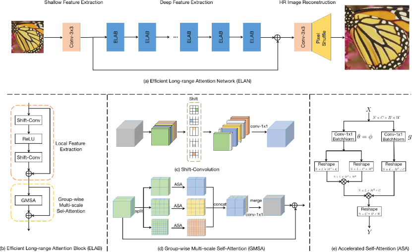 Super-Resolution Study | VerのBlog